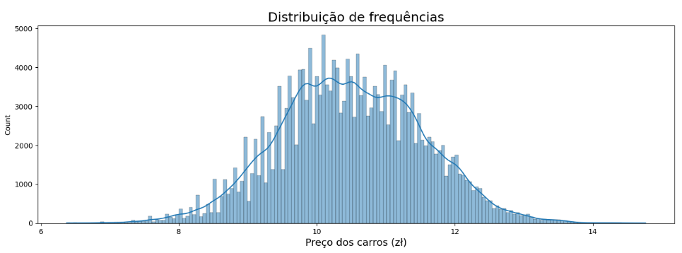 GitHub - fab-souza/regressao-linear-tecnicas-avancadas: O que aprendi ...