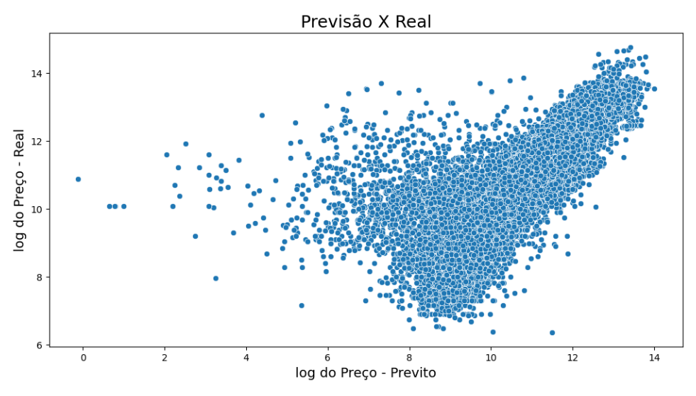 GitHub - fab-souza/regressao-linear-tecnicas-avancadas: O que aprendi ...