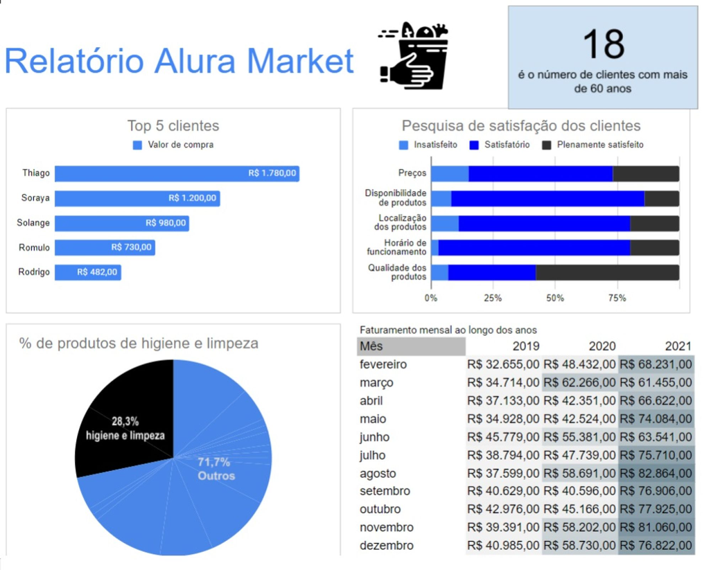 GitHub - fab-souza/data-visualization-google-sheets: Conteúdo do 7º ...