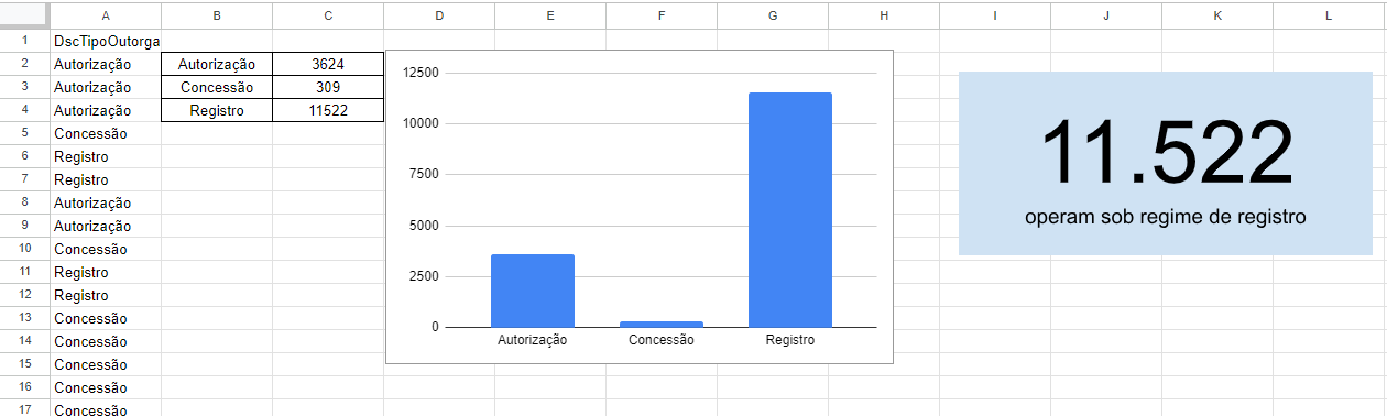 GitHub - fab-souza/data-visualization-google-sheets: Conteúdo do 7º ...
