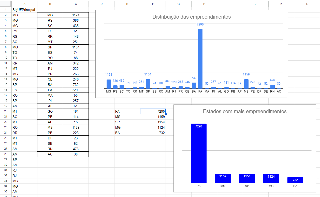 GitHub - fab-souza/data-visualization-google-sheets: Conteúdo do 7º ...
