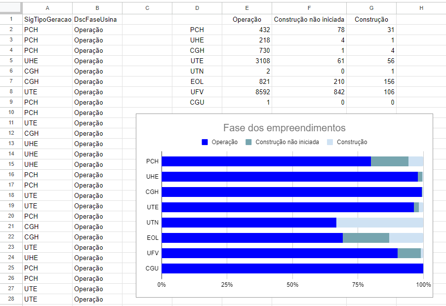 GitHub - fab-souza/data-visualization-google-sheets: Conteúdo do 7º ...