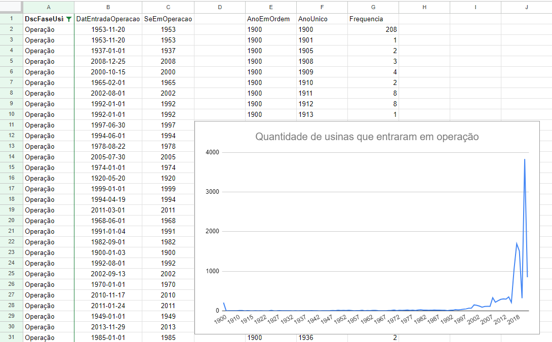 GitHub - fab-souza/data-visualization-google-sheets: Conteúdo do 7º ...
