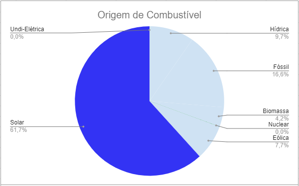 GitHub - fab-souza/data-visualization-google-sheets: Conteúdo do 7º ...