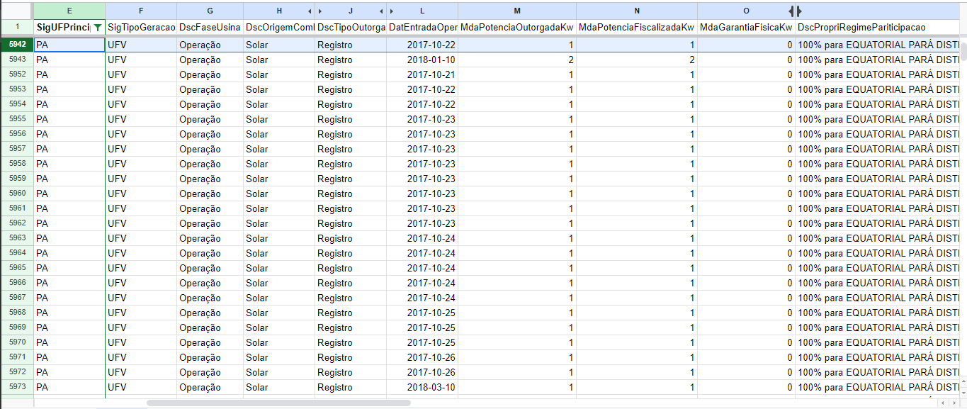 GitHub - fab-souza/data-visualization-google-sheets: Conteúdo do 7º ...