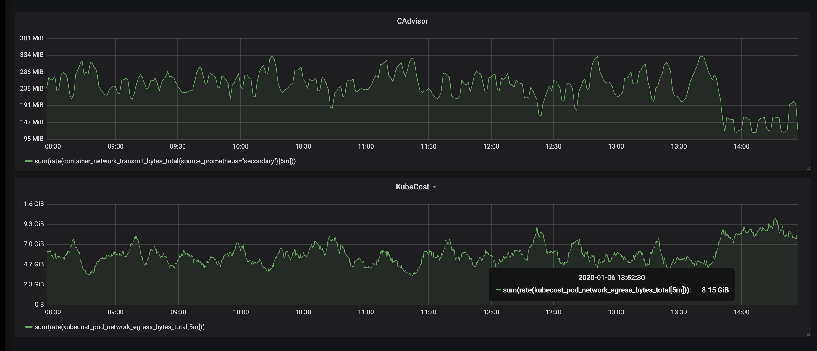 Inaccurate network cost estimation on AWS · Issue #260 · opencost/opencost · GitHub
