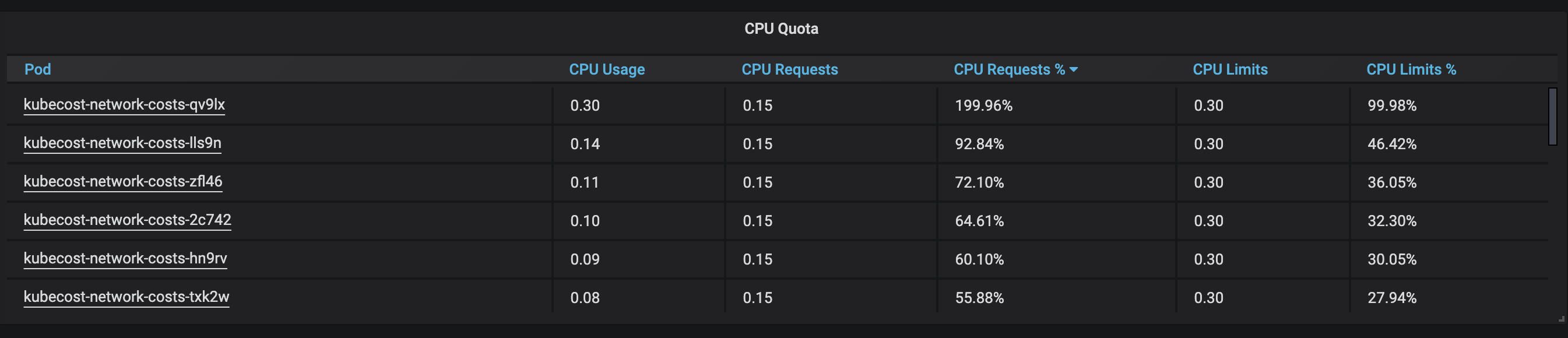 Network analyzer - high CPU usage · Issue #343 · opencost/opencost · GitHub