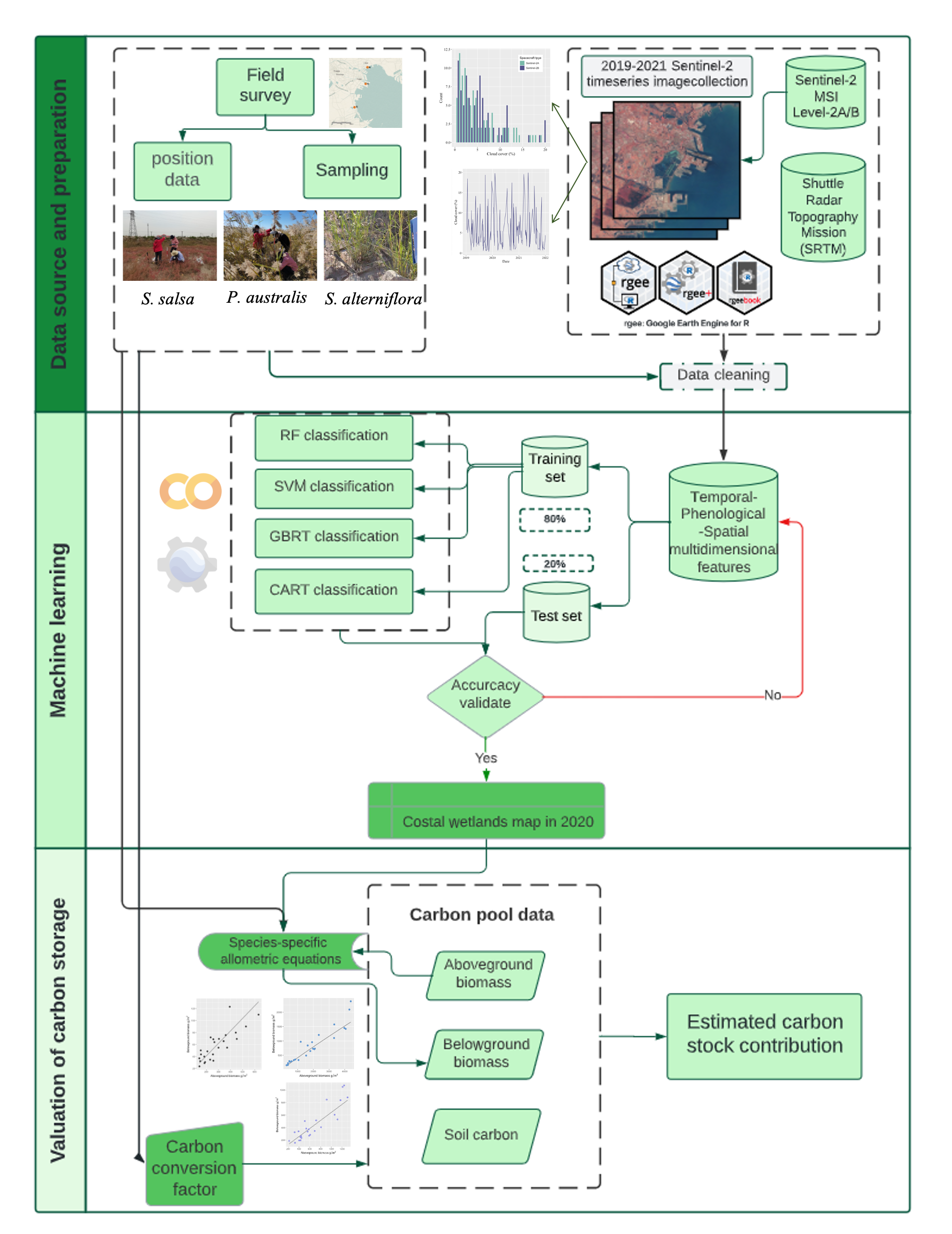 GitHub - wilDPoiNter23/carbonstockmap_rgee: Replication code for the paper "Species-based ...