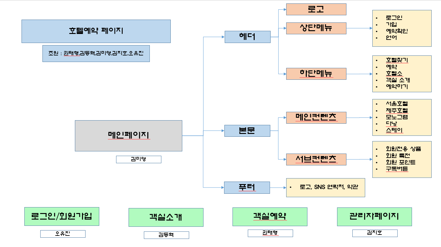 GitHub - sulfur0525/hotel_booking