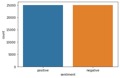 GitHub - drakcoder/NLP: A simple NLP model using the IMDB Dataset