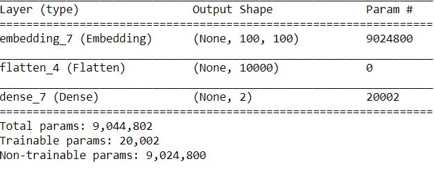 GitHub - drakcoder/NLP: A simple NLP model using the IMDB Dataset