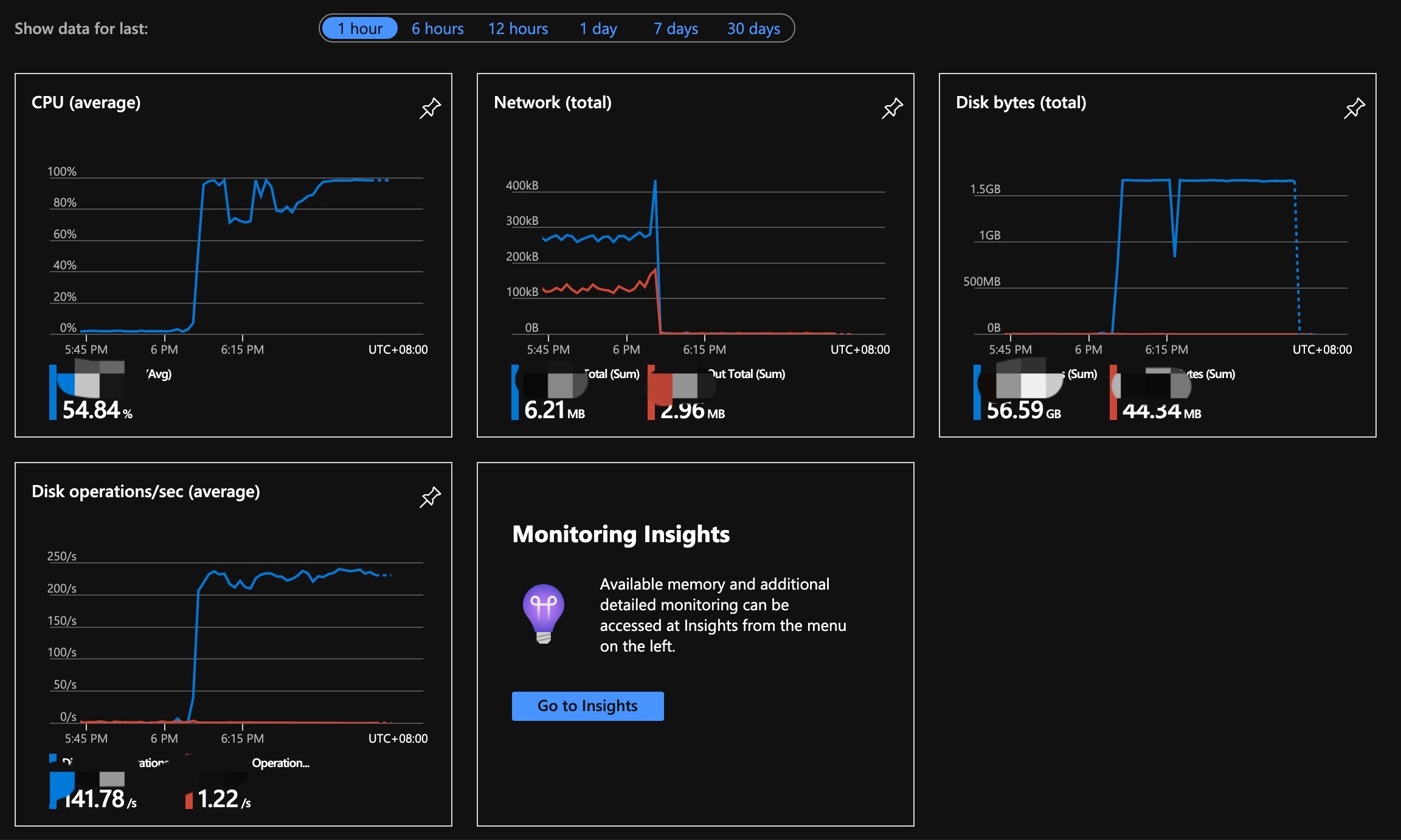 Always Hang on certain Azure VM: Standard B1s (1 vcpus, 1 GiB memory ...