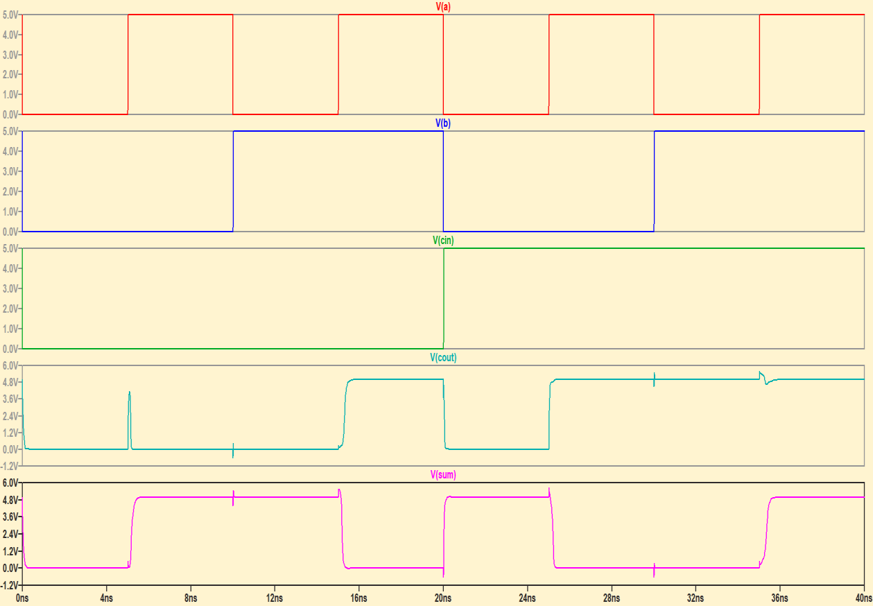 GitHub - SatvirSingh98/4-bit-Ripple-Carry-Adder