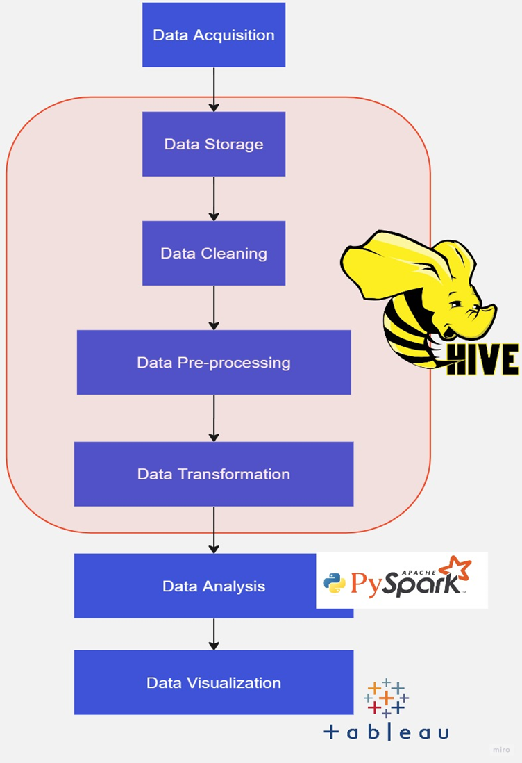 GitHub - Zayuki/Rolling_Correlation_Analysis_of_Stock_Market_Indices_Using_Apache_Hive_And ...
