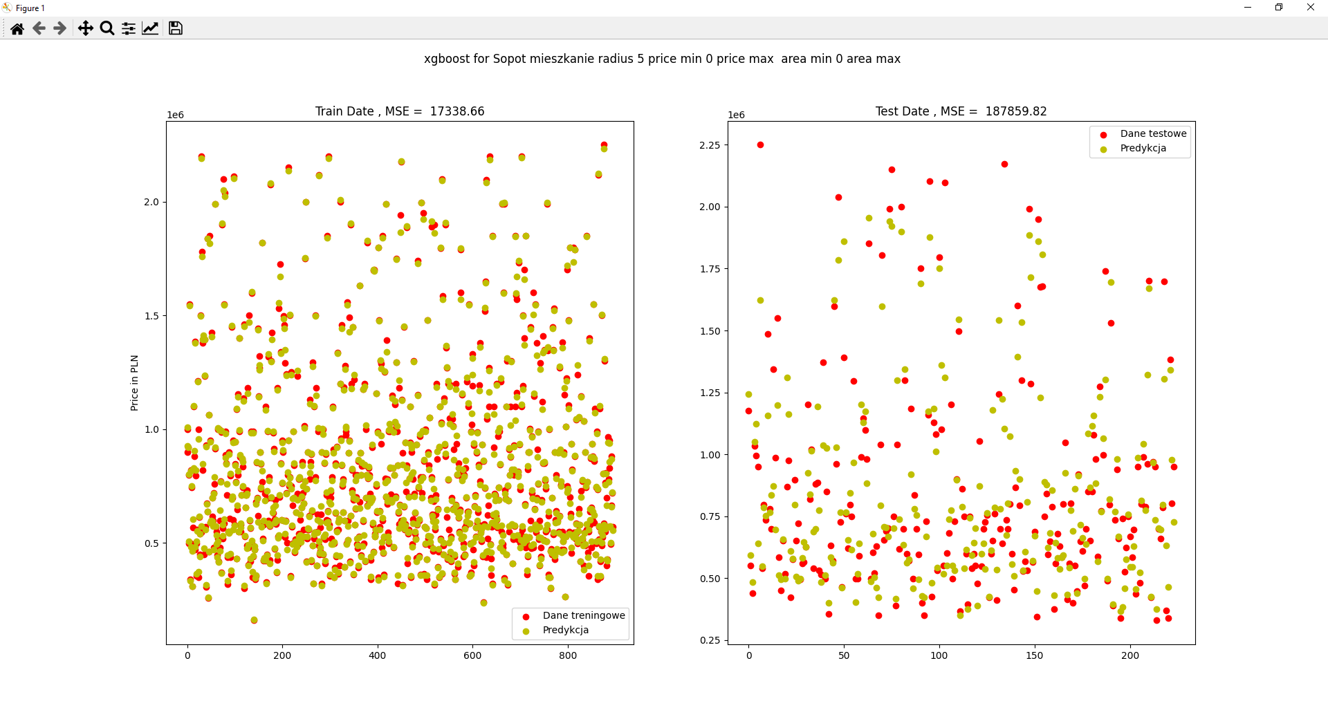 GitHub - BartoszTajak/Oto_Dom