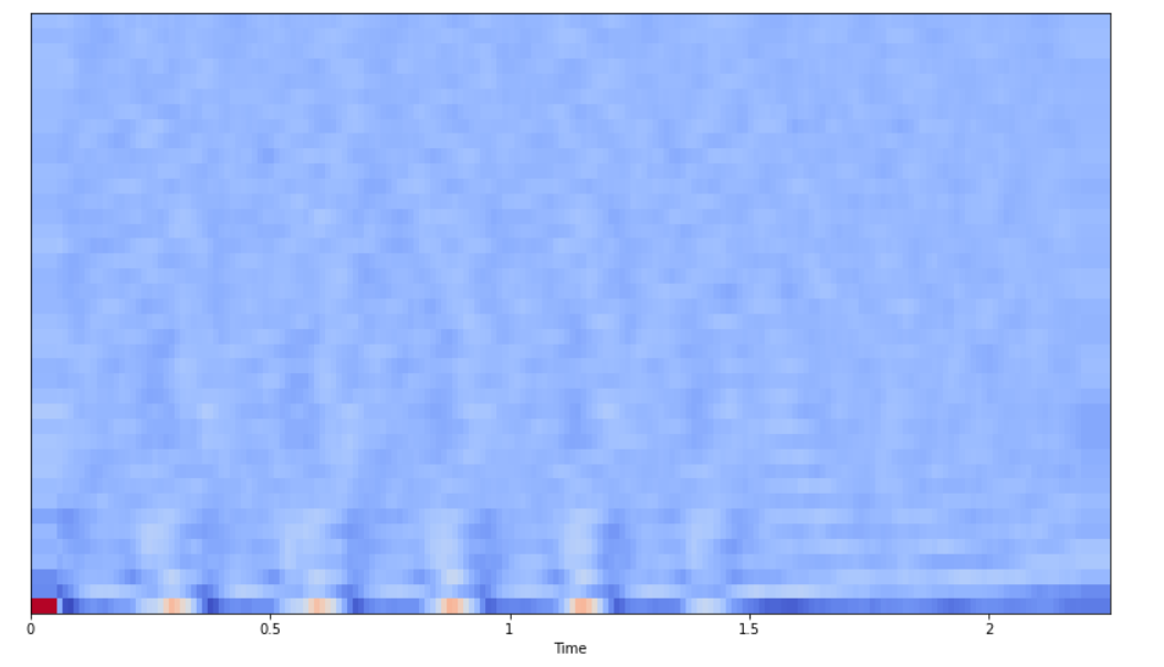 GitHub - BartoszTajak/UrbanSound