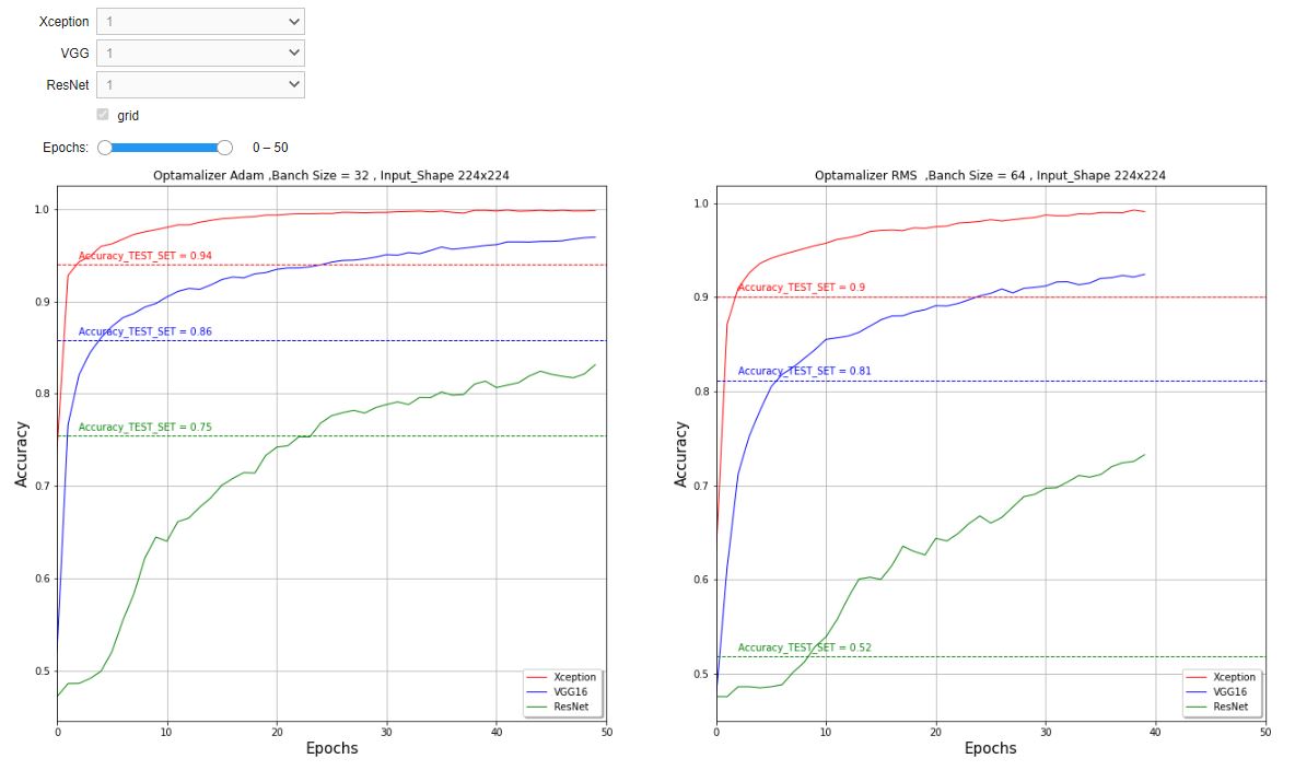 GitHub - BartoszTajak/Fire_Smoke_Detection