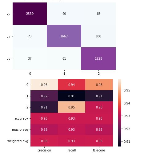 GitHub - BartoszTajak/Fire_Smoke_Detection