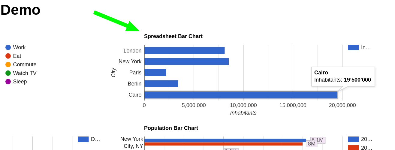 DataTable from Google spreadsheet URL · Issue #243 · FERNman/angular-google-charts · GitHub