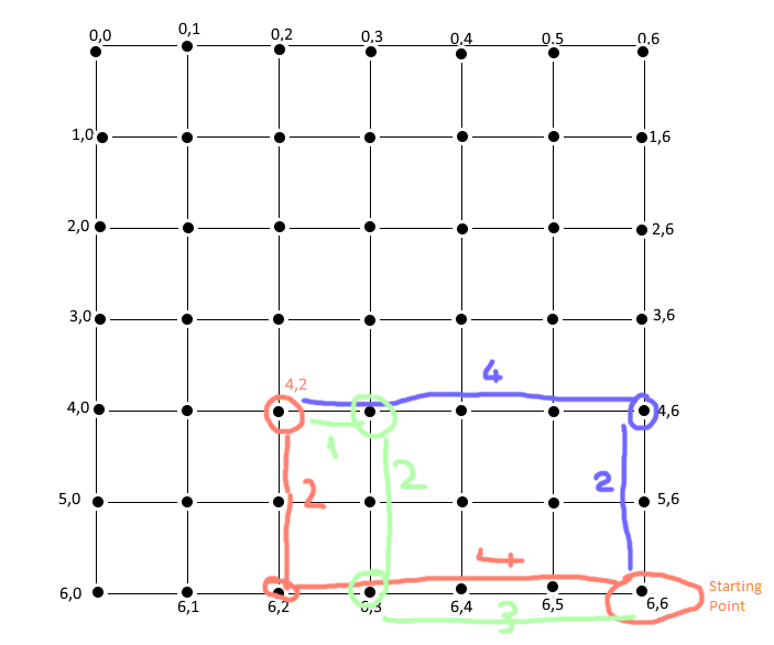 GitHub - evintore/nxn-backtracking-algorithm: An algorithm that creates ...