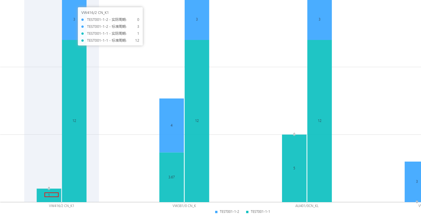 🧐 问题 显示问题 · Issue 1665 · Ant Designant Design Charts · Github 