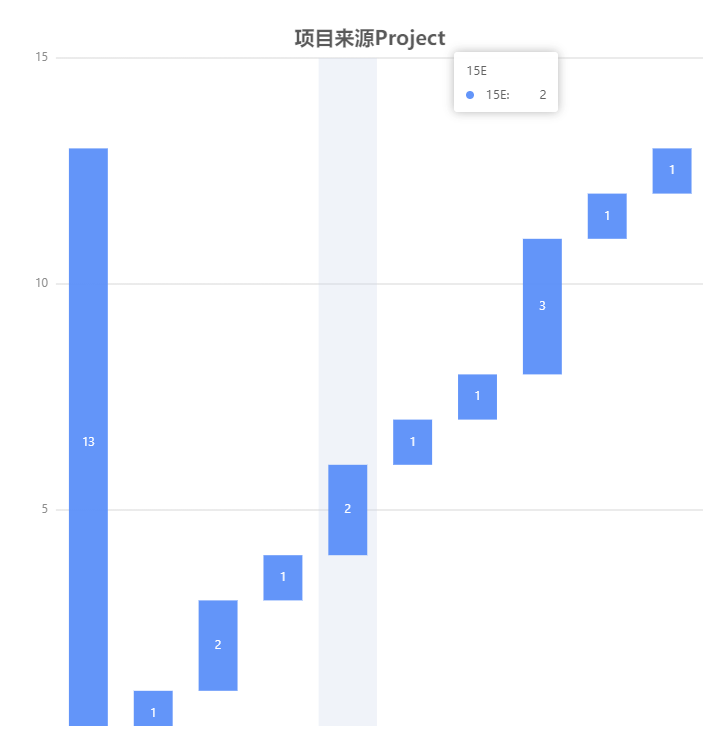 配置图标标题 · Issue 1686 · Ant Designant Design Charts · Github 