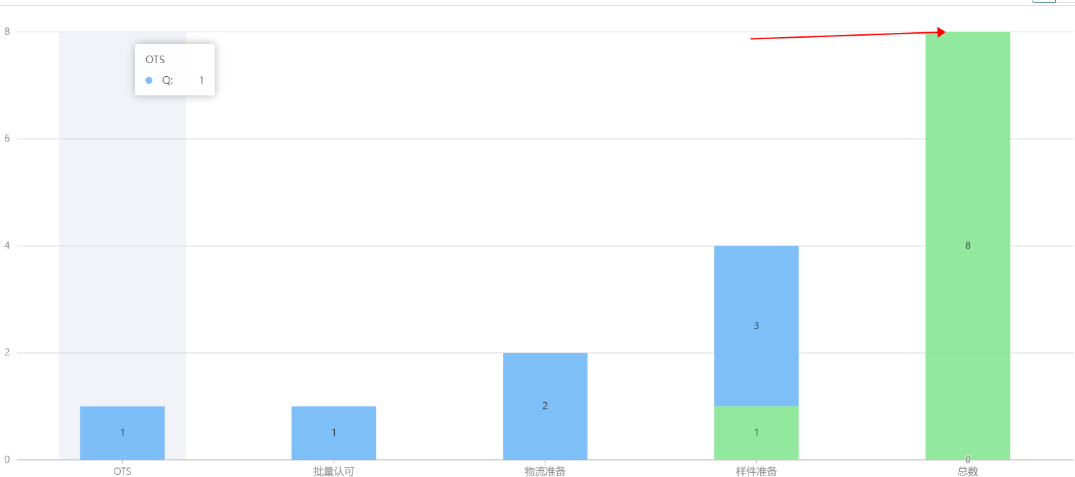 可以在柱子顶部自定义显示柱子值的和吗 · Issue 1698 · Ant Designant Design Charts · Github 6185