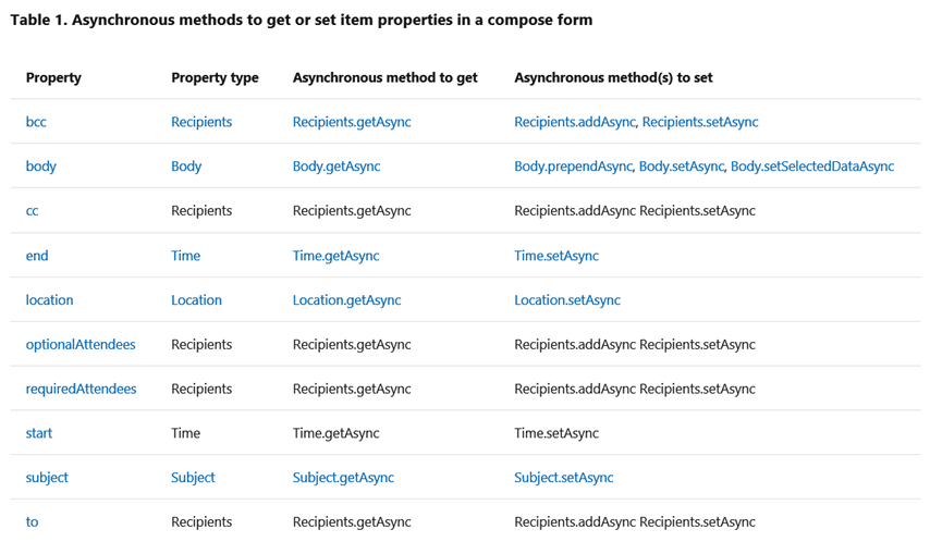 Setting 'From' address is Office 365 AddIn - Outlook (Web, MacOS ...