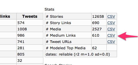add api endpoint for topics cross-media links · Issue #400 · mediacloud/backend · GitHub