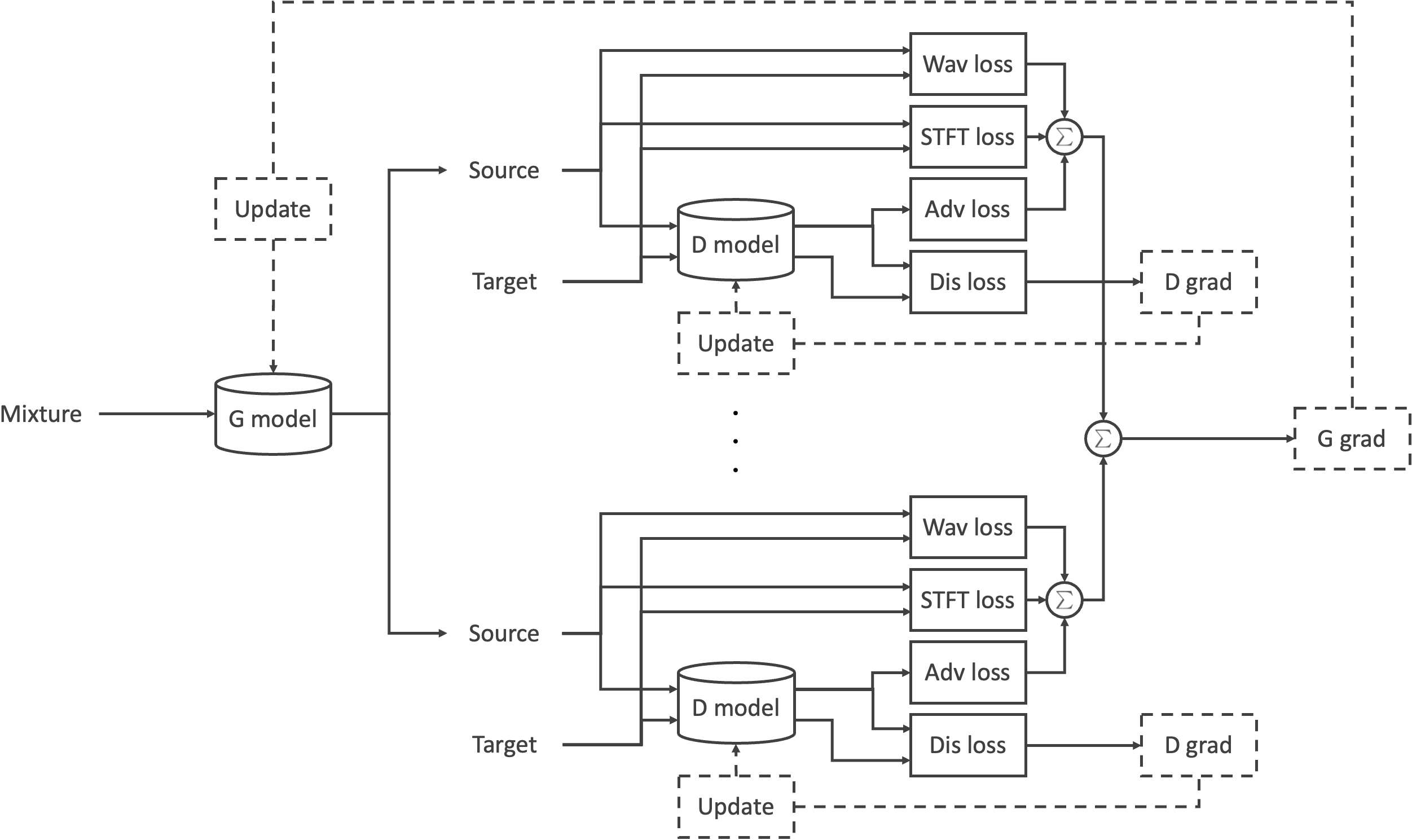 GitHub - torakyun/music_source_separation