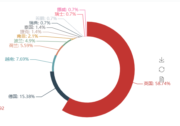 GitHub - yxy-arch/-1: 教育平台线上课程用户行为分析（含数据可视化处理）