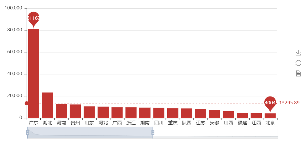 GitHub - yxy-arch/-1: 教育平台线上课程用户行为分析（含数据可视化处理）
