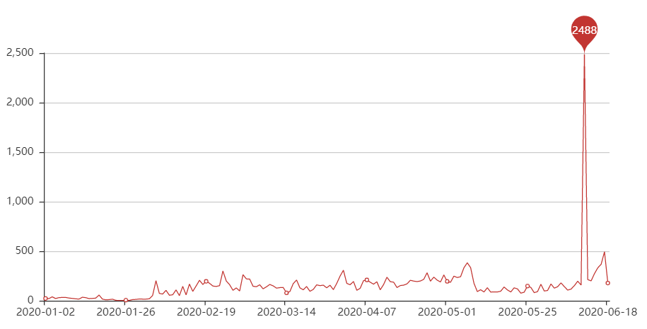 GitHub - yxy-arch/-1: 教育平台线上课程用户行为分析（含数据可视化处理）