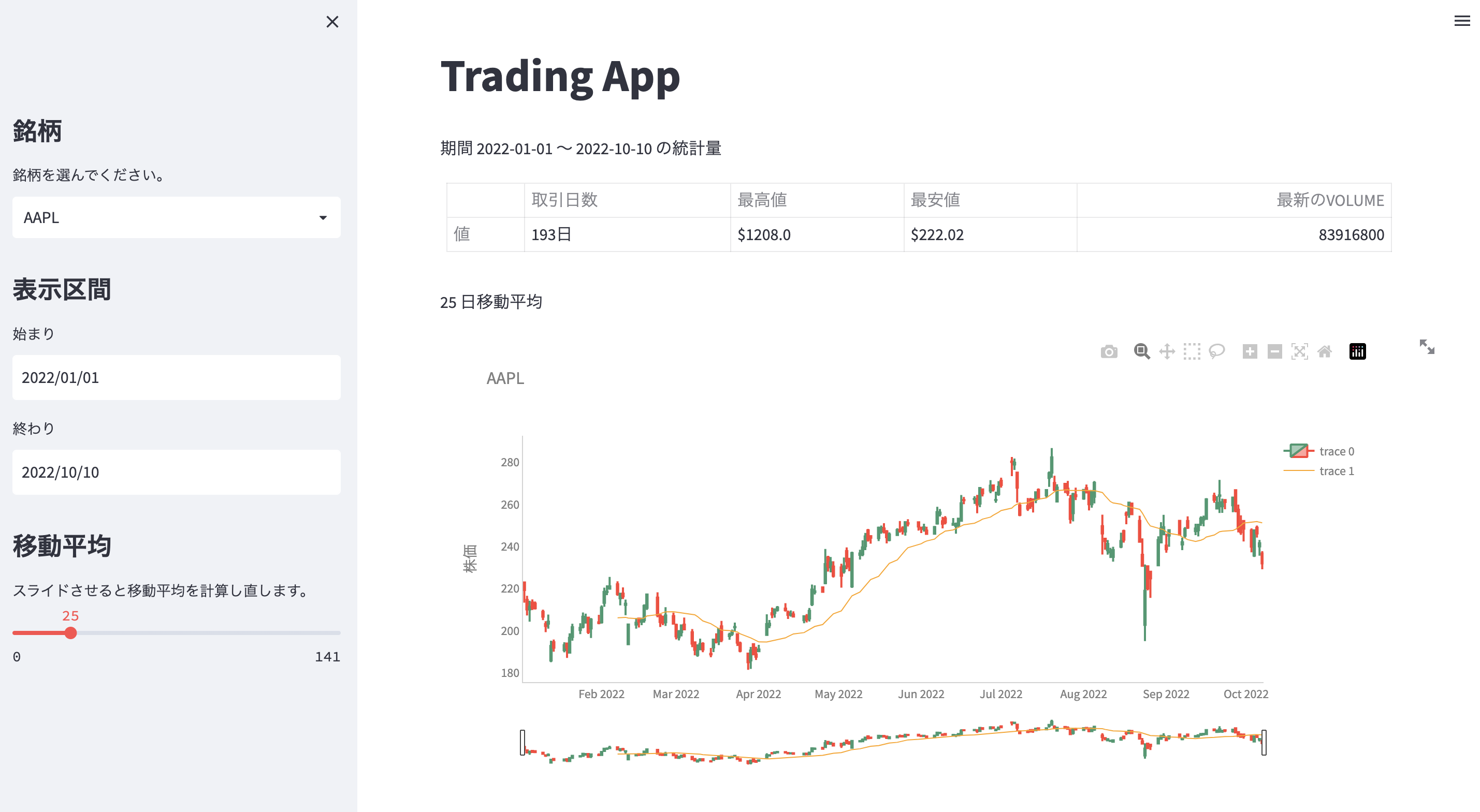 GitHub - Pugmon/Stock_Dashboard
