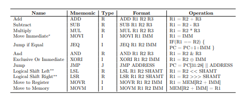 GitHub - aya-abdelaal/Computer-architecture-simulator: Simulated a Von ...