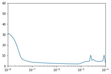 GitHub - Nikhil619/Sunspots-Prediction