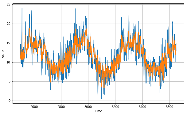 GitHub - Nikhil619/Sunspots-Prediction