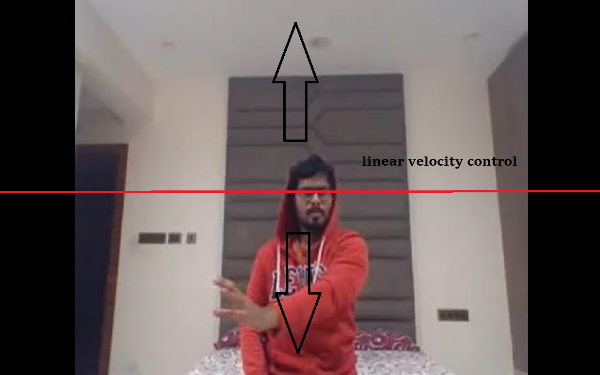 GitHub - Nikhil619/Mobility-control-of-a-mobile-robotic-system-by-hand ...