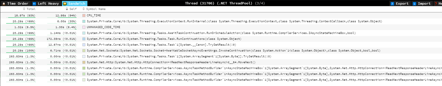 Unexplained CPU usage on Linux when using HTTPClient and Regex · Issue #33013 · dotnet/runtime ...