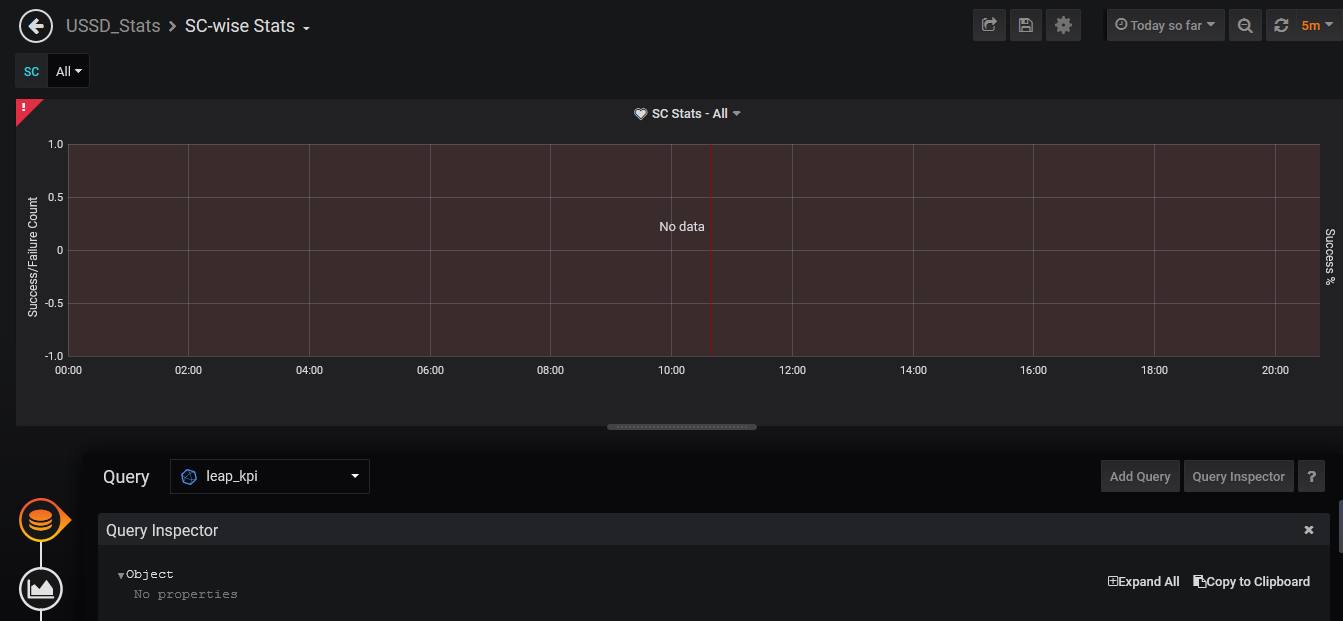 Receiving 'Network Error: undefined(undefined)' error on the graph while loading cumulative ...
