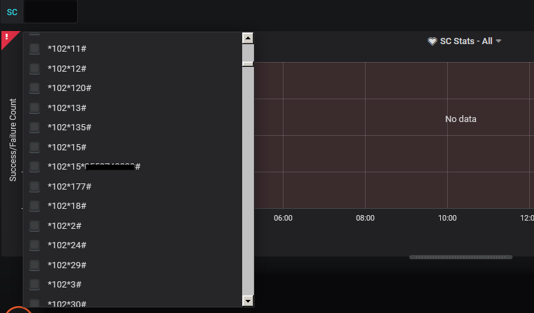 Receiving 'Network Error: undefined(undefined)' error on the graph while loading cumulative ...