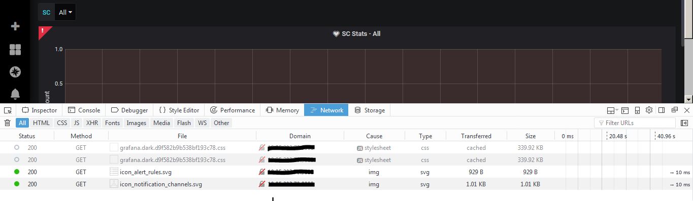 Receiving 'Network Error: undefined(undefined)' error on the graph while loading cumulative ...