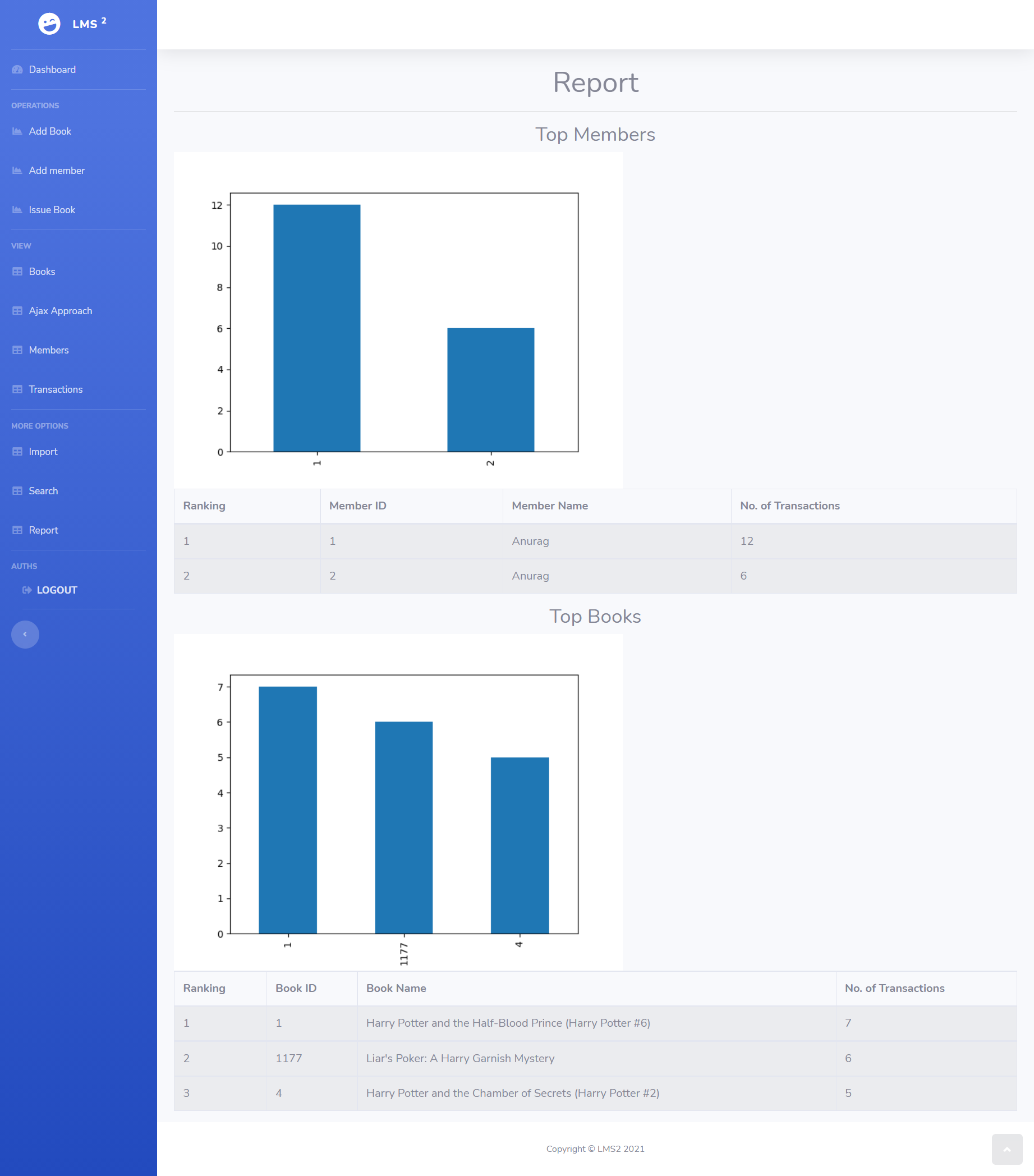 GitHub - Anurag0911/Library-Managemenet-System
