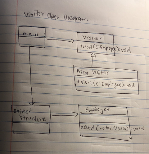 GitHub - justindwang/CS100-Final-Project