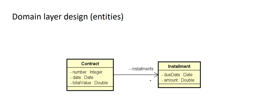 GitHub - jonasmachados/project-processing-contract