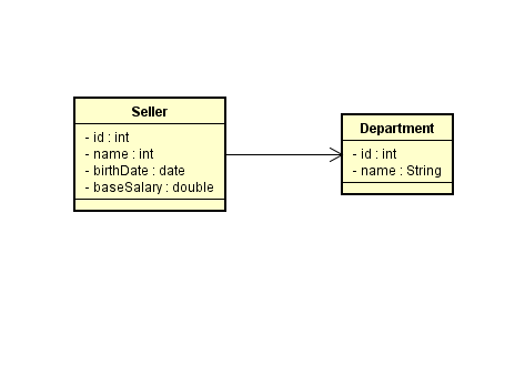 GitHub - jonasmachados/workshop-javafx-jdbc: This project is a desktop ...