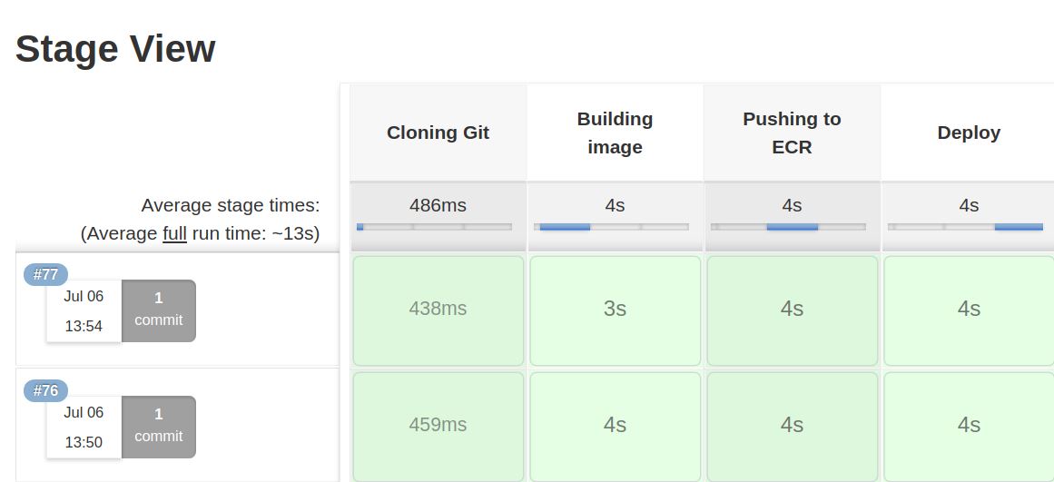 GitHub - BrianSandiford/GitOps-Pipeline GitHub - BrianSandiford/GitOps-Pipeline