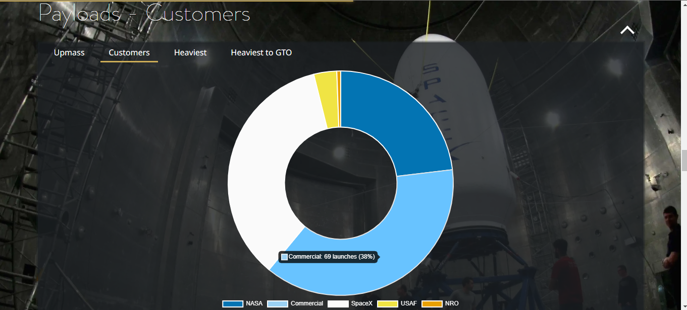Payload Customers statistics not adding up correctly · Issue #108 · r ...