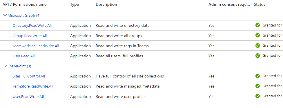 Create teamworkTag gives 403 · Issue #1536 · microsoftgraph/msgraph-sdk-dotnet · GitHub
