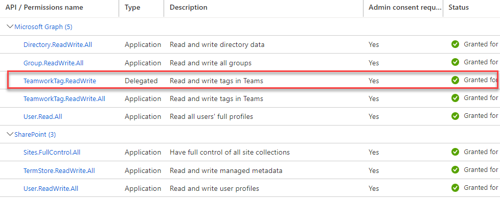 Create teamworkTag gives 403 · Issue #1536 · microsoftgraph/msgraph-sdk ...